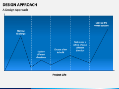 Design Approach PowerPoint and Google Slides Template - PPT Slides