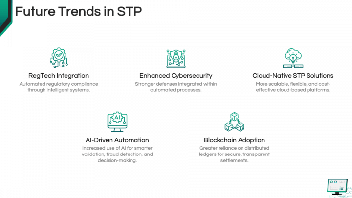Straight-Through Processing PowerPoint and Google Slides Template - PPT ...