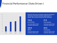 Annual Business Review PowerPoint and Google Slides Template - PPT Slides