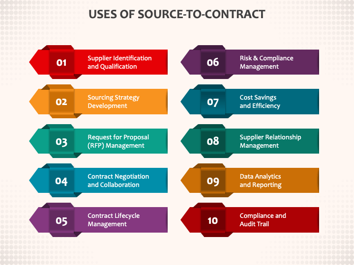 Source-To-Contract PowerPoint and Google Slides Template - PPT Slides