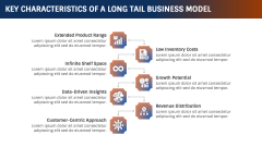 Long Tail Business Model PowerPoint and Google Slides Template - PPT Slides