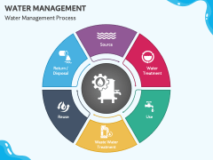 Water Management PowerPoint and Google Slides Template - PPT Slides