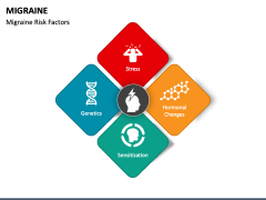 Migraine PowerPoint and Google Slides Template - PPT Slides
