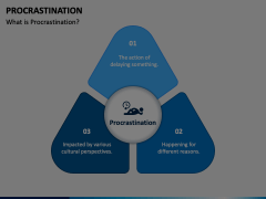 Procrastination PowerPoint and Google Slides Template - PPT Slides
