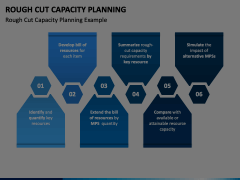 Rough Cut Capacity Planning PowerPoint and Google Slides Template - PPT ...