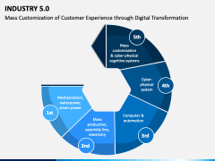Industry 5.0 PowerPoint and Google Slides Template - PPT Slides