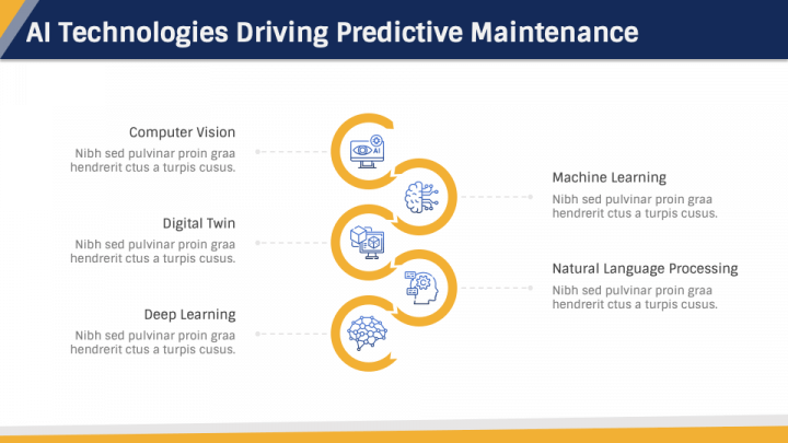 AI in Predictive Maintenance PowerPoint and Google Slides Template ...