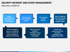Security Incident and Event Management PowerPoint and Google Slides ...
