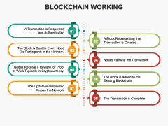 Blockchain Working PowerPoint Template and Google Slides Theme - PPT Slides