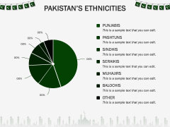 Free - Pakistan Independence Day PowerPoint Template and Google Slides ...