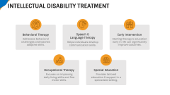 Intellectual Disability PowerPoint and Google Slides Template - PPT Slides