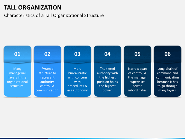 Tall Organization PowerPoint and Google Slides Template - PPT Slides