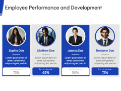 Annual Business Review PowerPoint and Google Slides Template - PPT Slides