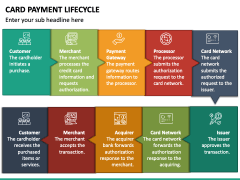 Card Payment Lifecycle PowerPoint and Google Slides Template - PPT Slides