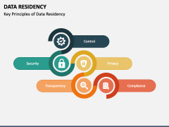 Data Residency PowerPoint and Google Slides Template - PPT Slides