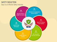 Safety Induction PowerPoint Template and Google Slides Theme