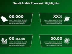 Economy of Saudi Arabia PowerPoint and Google Slides Template - PPT Slides