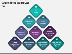 Equity in the Workplace PowerPoint and Google Slides Template - PPT Slides