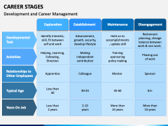 Career Stages PowerPoint and Google Slides Template - PPT Slides