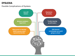 Dyslexia PowerPoint and Google Slides Template - PPT Slides