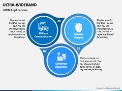 Ultra-wideband PowerPoint and Google Slides Template - PPT Slides