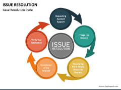 Issue Resolution PowerPoint and Google Slides Template - PPT Slides