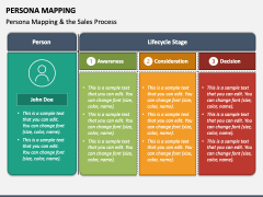 Persona Mapping PowerPoint and Google Slides Template - PPT Slides