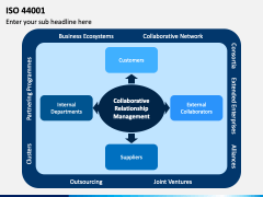ISO 44001 PowerPoint and Google Slides Template - PPT Slides
