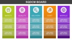 SQDCM Board PowerPoint and Google Slides Template - PPT Slides