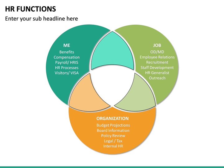HR Functions PowerPoint Template | SketchBubble
