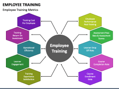 Employee Training PowerPoint and Google Slides Template - PPT Slides
