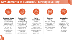 Strategic Selling PowerPoint and Google Slides Template - PPT Slides