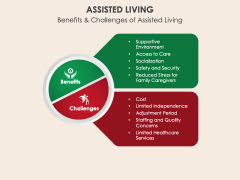 Assisted Living PowerPoint and Google Slides Template - PPT Slides