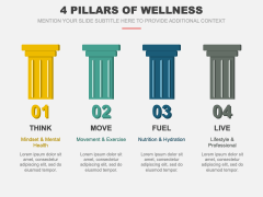 4 Pillars of Wellness PowerPoint and Google Slides Template - PPT Slides