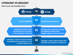Lithology Vs Geology PowerPoint and Google Slides Template - PPT Slides