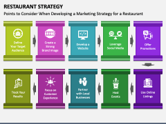 Restaurant Strategy PowerPoint and Google Slides Template - PPT Slides