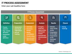 IT Process Assessment PowerPoint and Google Slides Template - PPT Slides