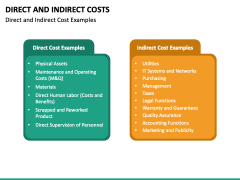 Direct and Indirect Costs PowerPoint and Google Slides Template - PPT ...
