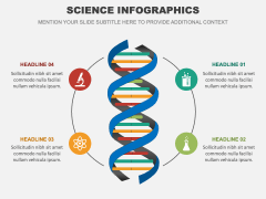 Science Infographics for PowerPoint and Google Slides - PPT Slides