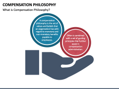Compensation Philosophy PowerPoint and Google Slides Template - PPT Slides