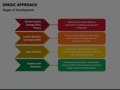 Dyadic Approach PowerPoint and Google Slides Template - PPT Slides