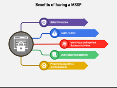 MSSP PowerPoint and Google Slides Template - PPT Slides