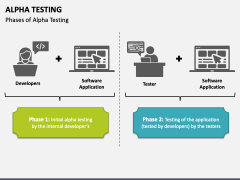 Alpha Testing PowerPoint and Google Slides Template - PPT Slides