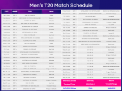 Free - ICC Men's T20 World Cup, 2024 PowerPoint and Google Slides ...