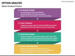 Option Analysis PowerPoint and Google Slides Template - PPT Slides