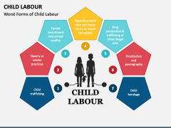 Child Labour PowerPoint and Google Slides Template - PPT Slides