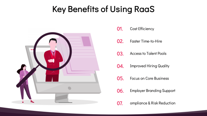 Recruitment as a Service (RaaS) PowerPoint and Google Slides Template ...