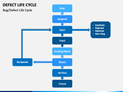 Defect (Bug) Life Cycle PowerPoint and Google Slides Template - PPT Slides