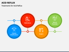 Acid Reflux PowerPoint and Google Slides Template - PPT Slides