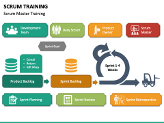 SCRUM Training PowerPoint and Google Slides Template - PPT Slides